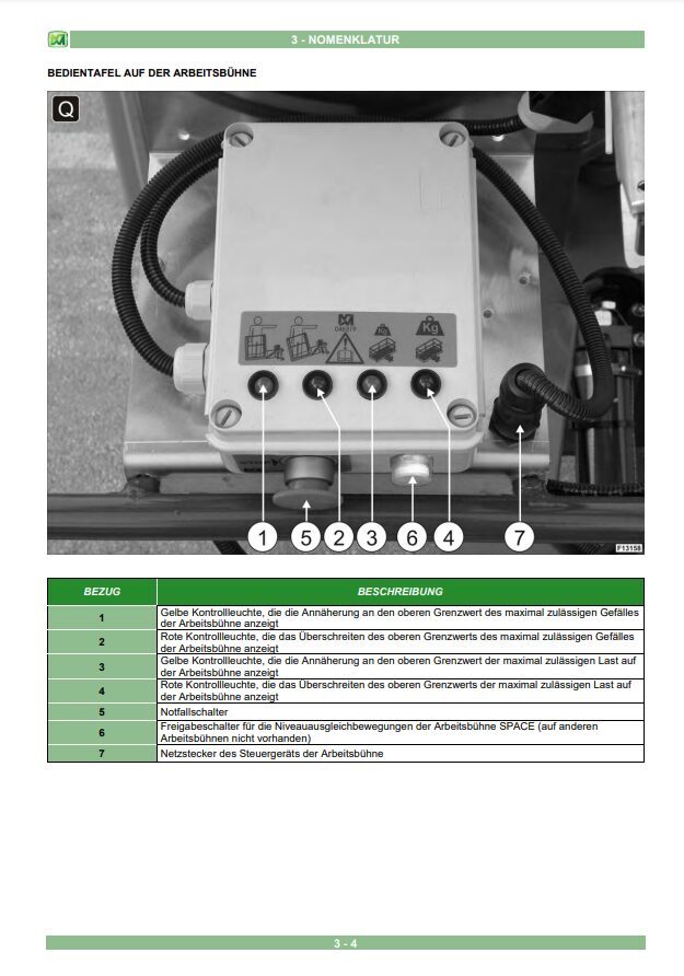 Merlo Panoramic MERlin + CDC ab 2013 (P40.9-P38.12-P38.13-P38.14-P40.17 ...