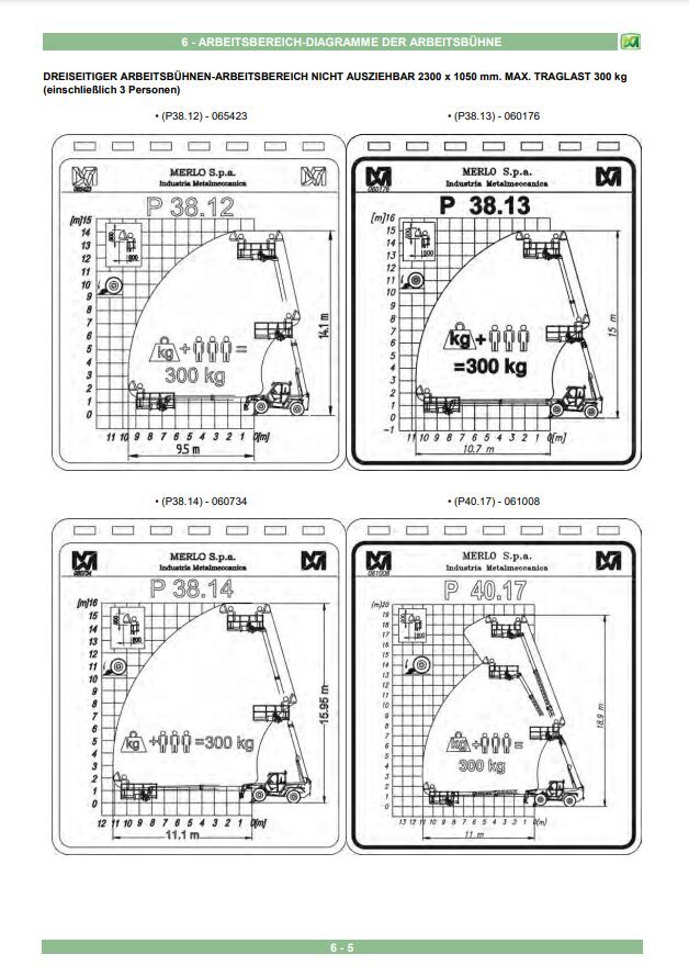 Merlo Panoramic MERlin + CDC ab 2013 (P40.9-P38.12-P38.13-P38.14-P40.17 ...