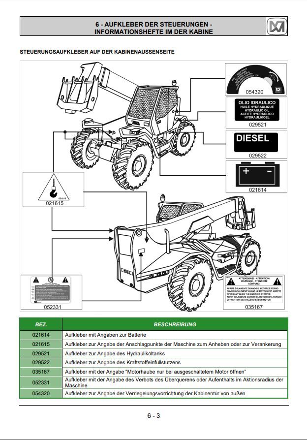 Merlo Panoramic P120.10 – P101.10 – P65.14 – P50.18 – P45.18 K-HM ...