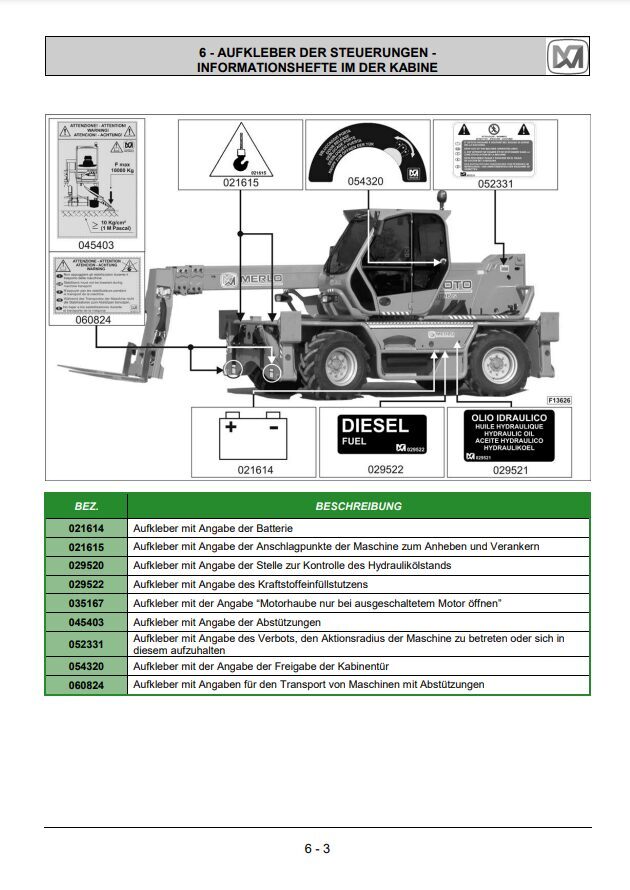 Merlo ROTO SM 400° (R38.14 – R38.16 – R40.18S – R50.10S ab SAV C037142 ...
