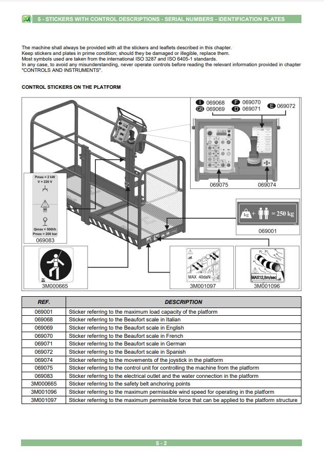 Merlo MPR20 (2008) Service Manual, Parts Manual, Hydraulic & Electrical ...