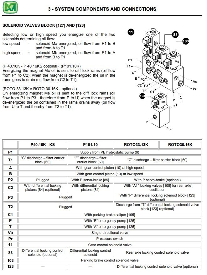 Rexroth Hydrostatic Transmissin With Electric Control- P 40.16K, P 101 ...