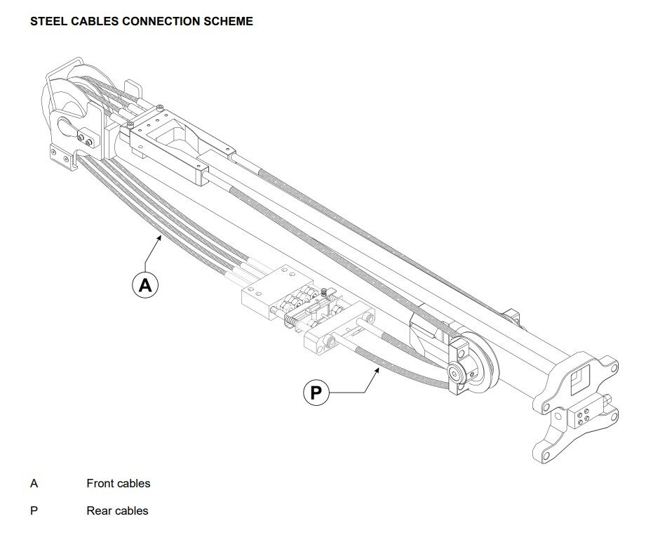 Merlo Three Sections Telescopic Boom service manual - MF30.9, P34.10 ...